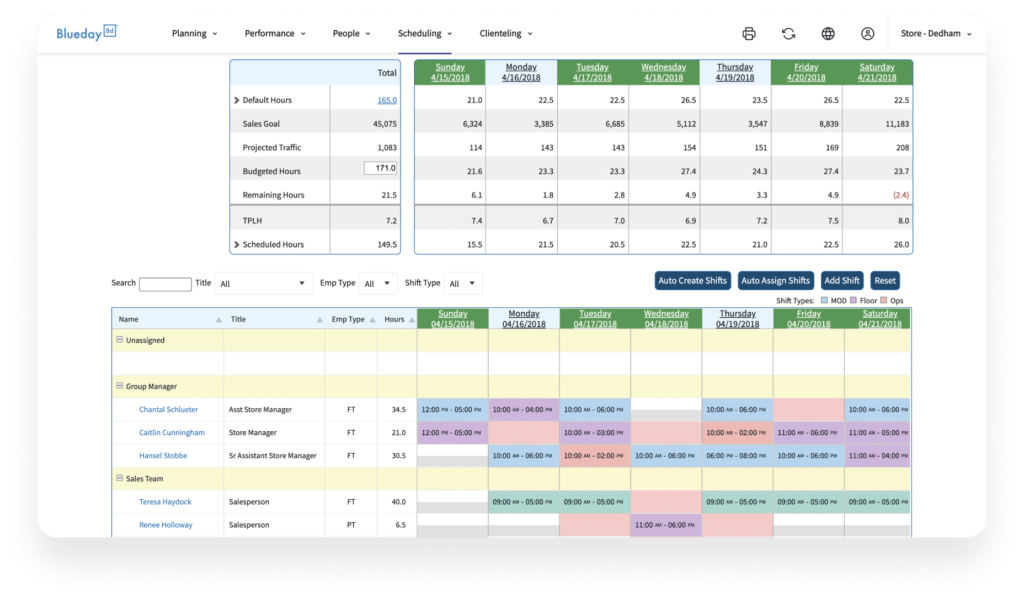 Retail Staff Scheduling Software | Tulip