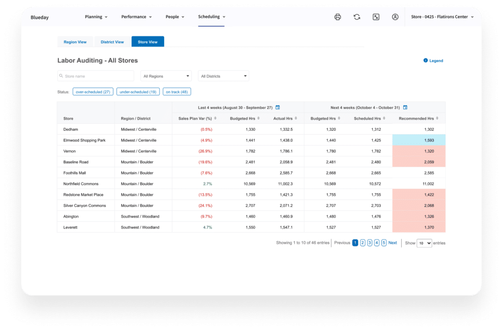Retail Staff Scheduling Software | Tulip