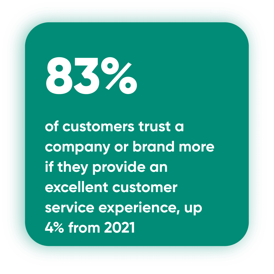 Use your POS to bring the ecommerce experience in-store | Tulip