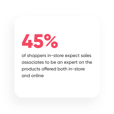 The changing role of the in-store POS system | Tulip