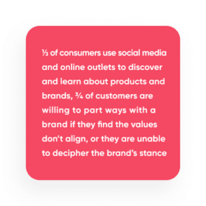 Best practices in post-purchase retail hygiene | Tulip